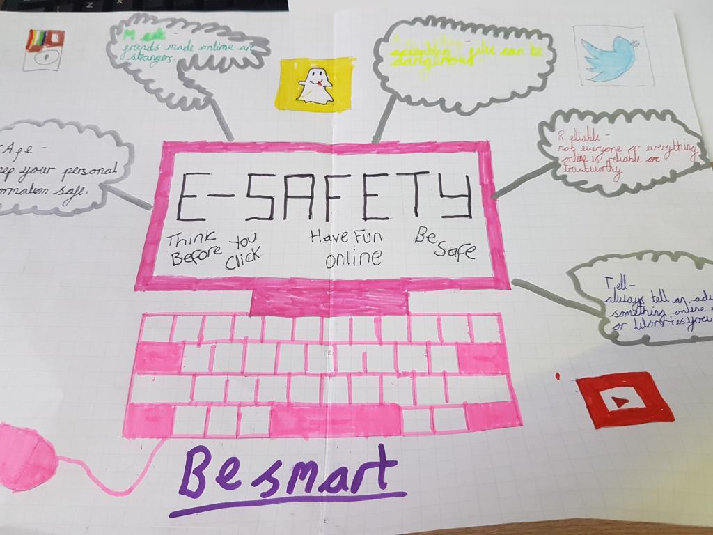 Internet Safety Poster Drawing Ideas, SMART ESafety Poster | Teaching ... Internet Safety Poster Drawing Ideas, SMART ESafety Poster | Teaching ...