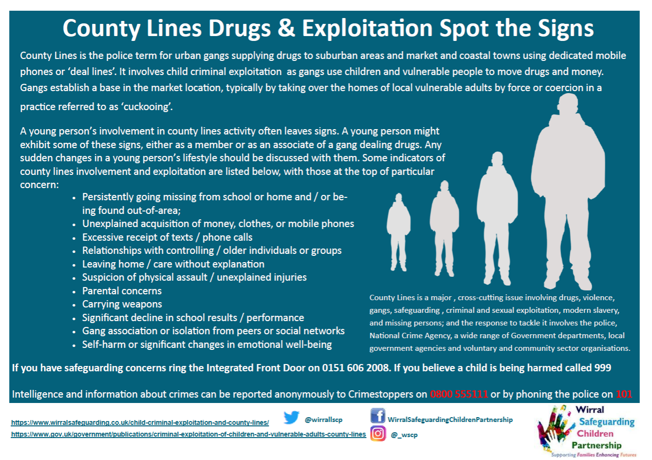 County Lines and Criminal Exploitation - Wirral Safeguarding Children ...