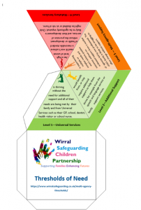 Multi-agency Thresholds - Wirral Safeguarding Children Partnership