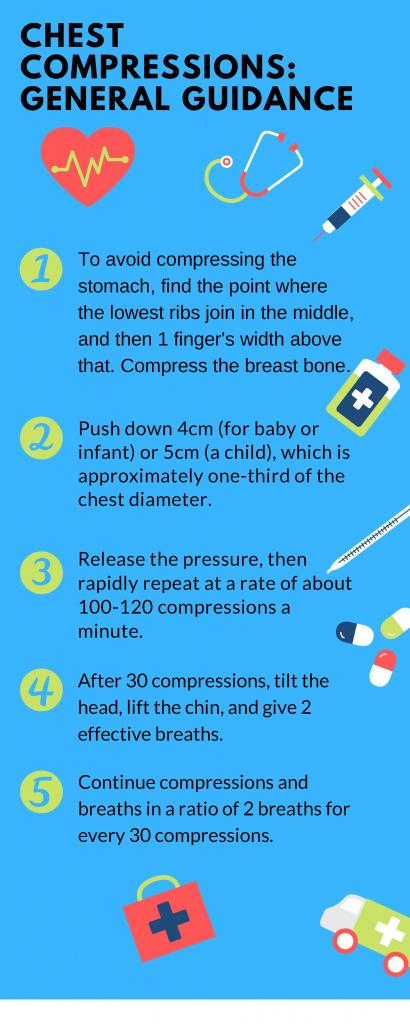 How to Resuciate a child - Wirral Safeguarding Children Partnership