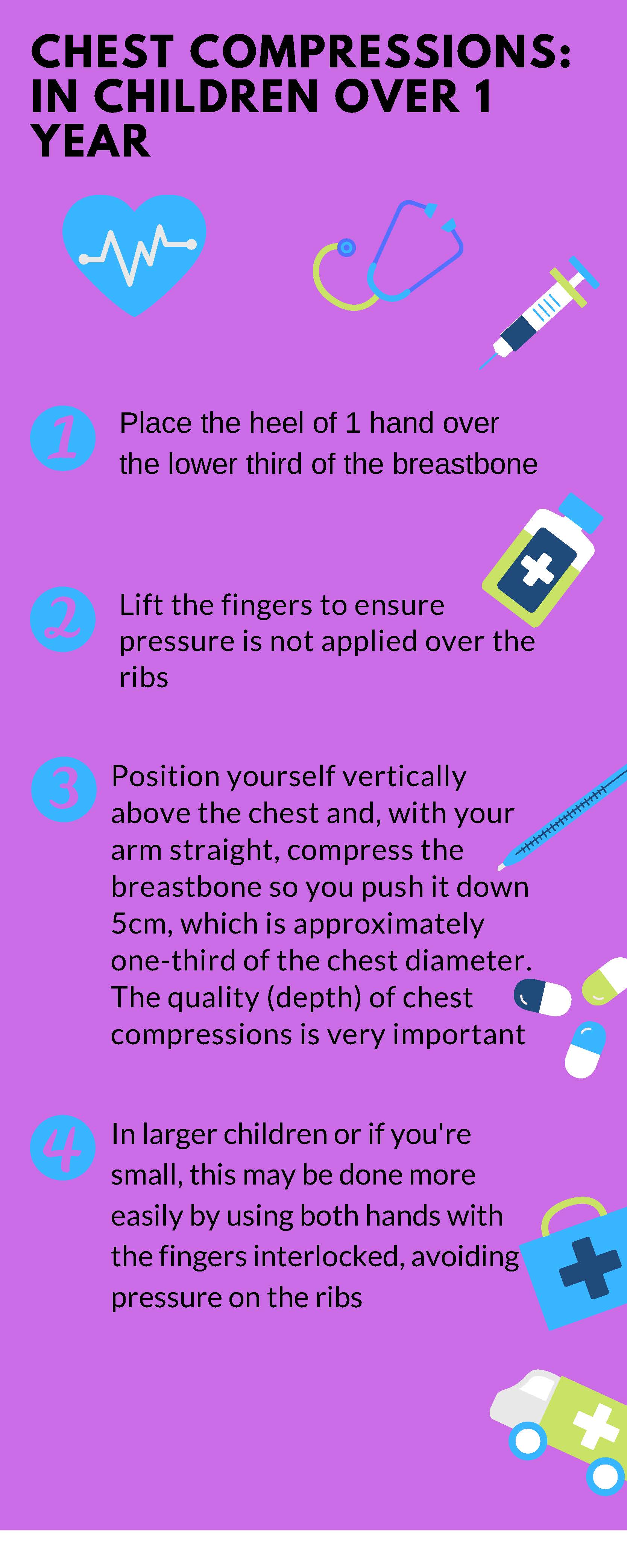 How to Resuciate a child - Wirral Safeguarding Children Partnership