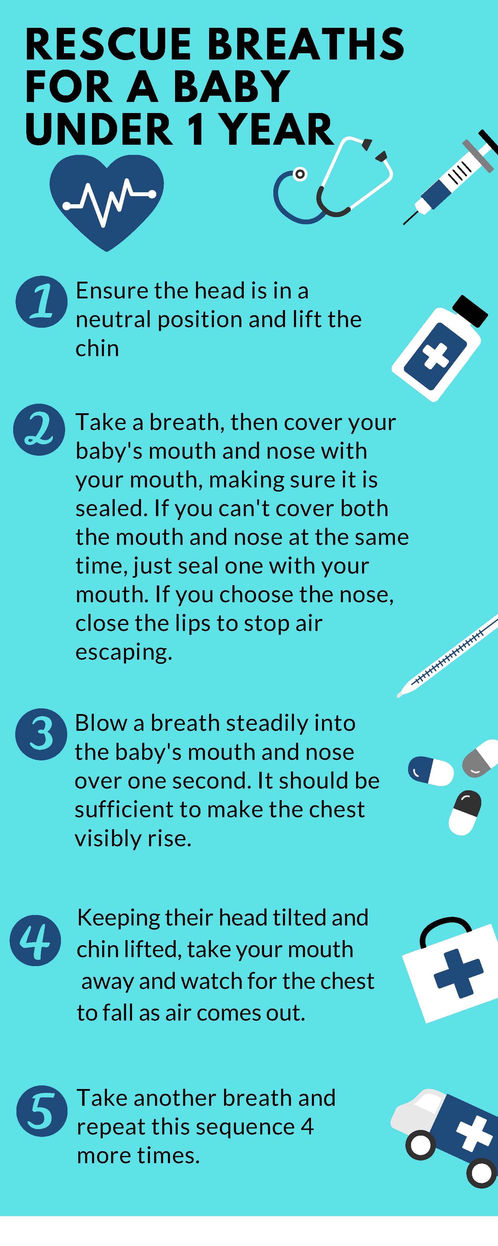 How to Resuciate a child - Wirral Safeguarding Children Partnership