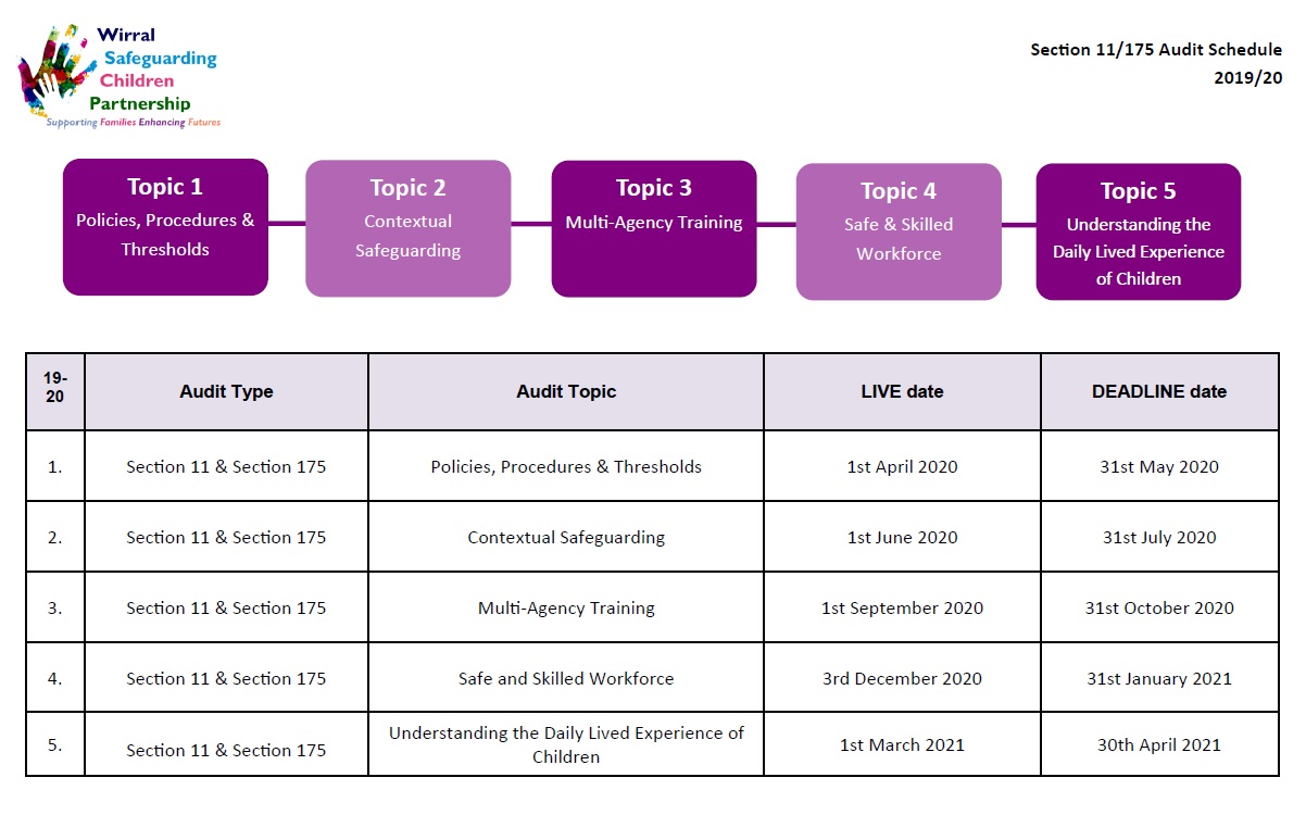 175 Safeguarding Audit - Wirral Safeguarding Children Partnership 175 Safeguarding Audit - Wirral Safeguarding Children Partnership