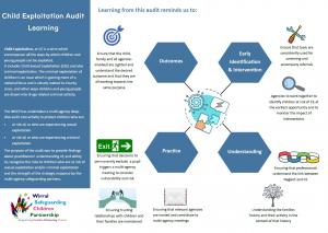 Learning from audits - Wirral Safeguarding Children Partnership