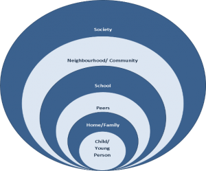 Contextual Safeguarding Training - Wirral Safeguarding Children Partnership