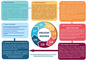 Preventing Radicalisation (Prevent) - Wirral Safeguarding Children ...
