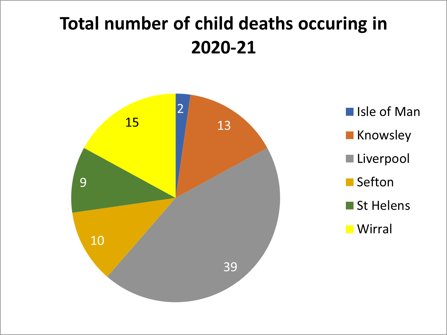 Annual Report 2021 WSCP Key Activity - Wirral Safeguarding Children ...