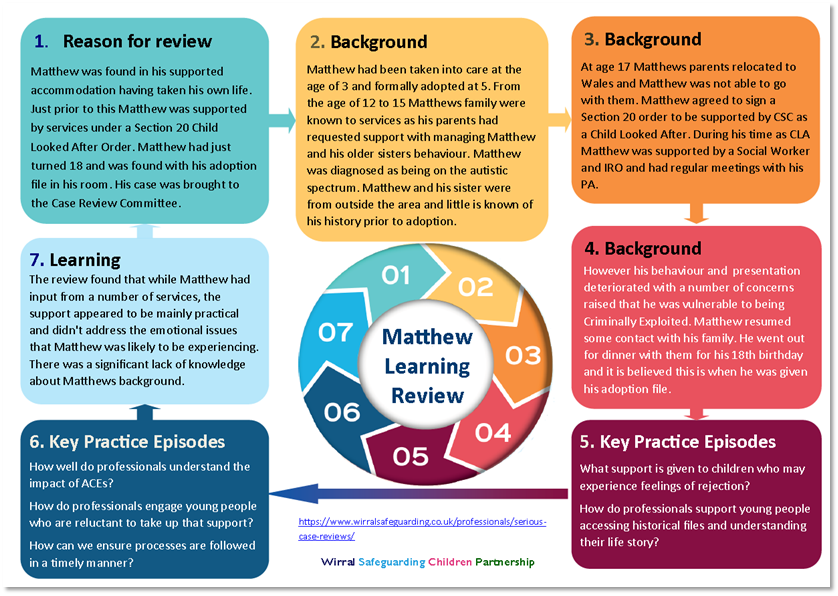 Case Reviews - Wirral Safeguarding Children Partnership