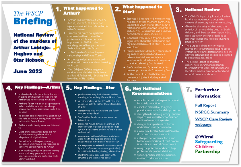 Case Reviews - Wirral Safeguarding Children Partnership