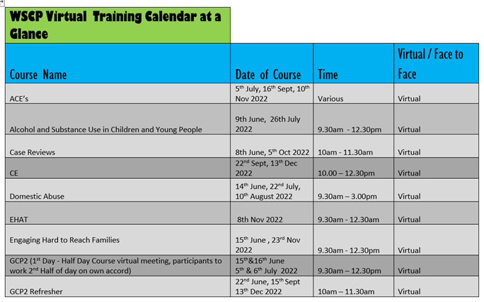 Training Calendar - Wirral Safeguarding Children Partnership