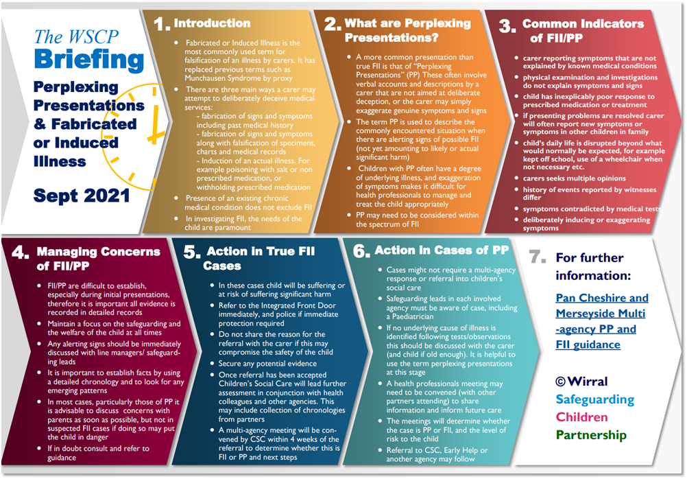 Perplexing Presentations and FII - Wirral Safeguarding Children Partnership
