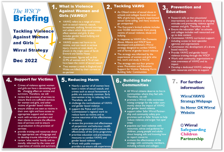 VAWG Strategy - Wirral Safeguarding Children Partnership