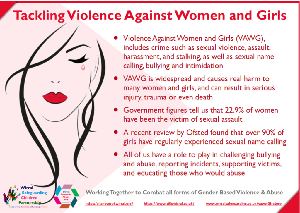 VAWG Strategy - Wirral Safeguarding Children Partnership