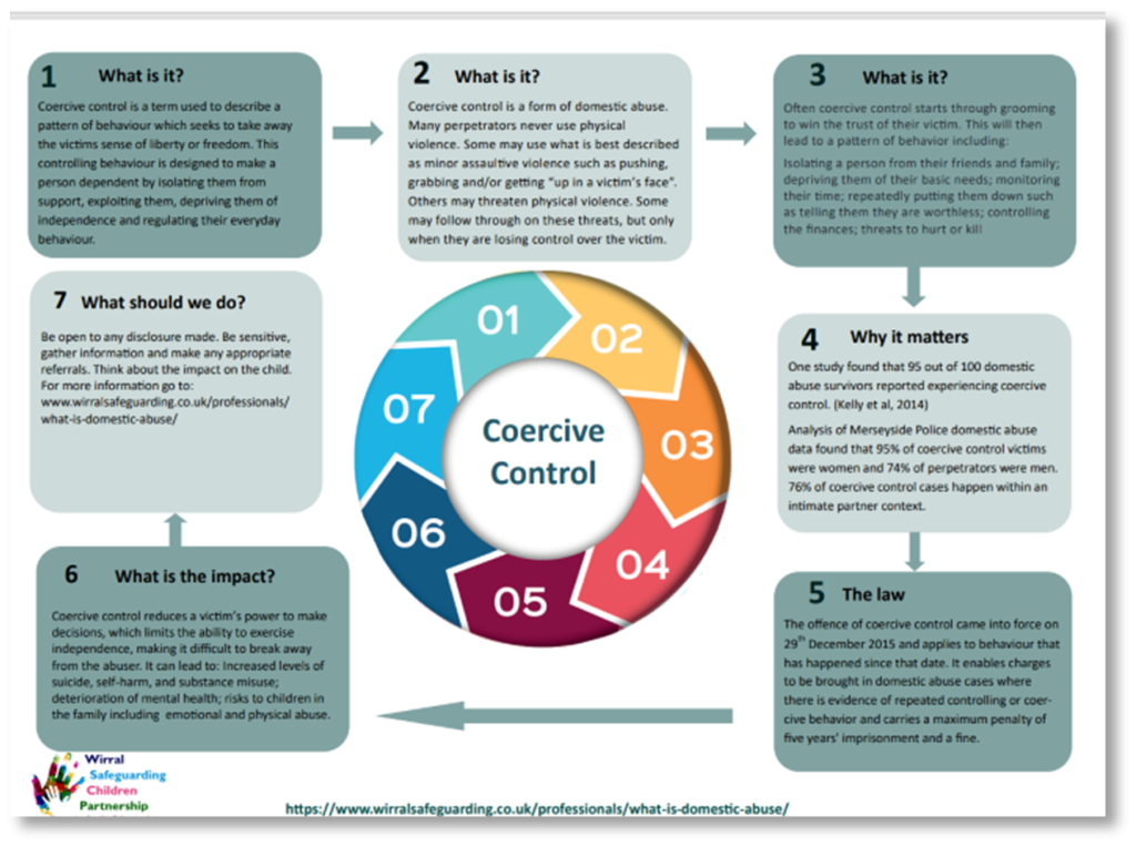 Case Reviews - Wirral Safeguarding Children Partnership