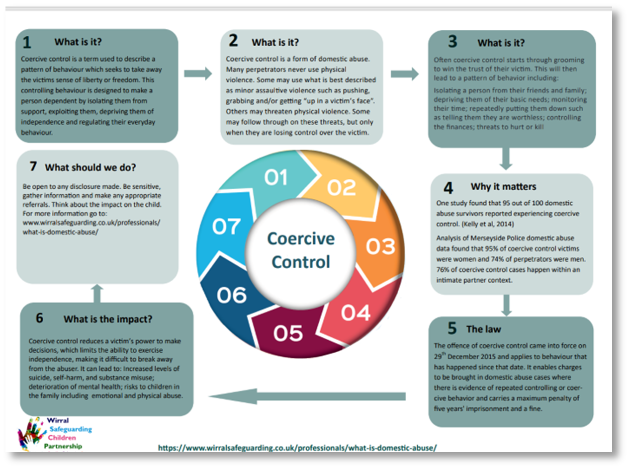 Case Reviews - Wirral Safeguarding Children Partnership