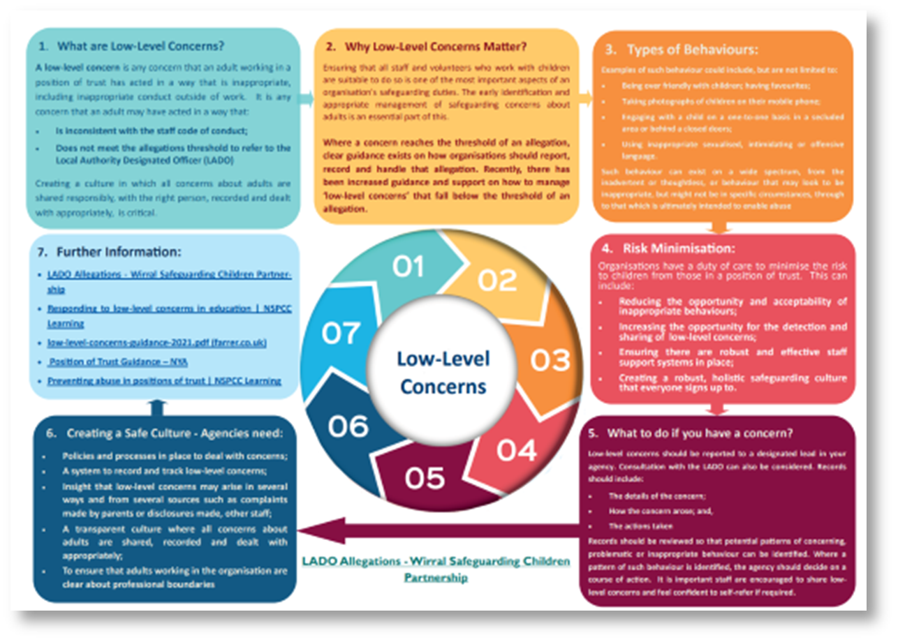 Case Reviews - Wirral Safeguarding Children Partnership