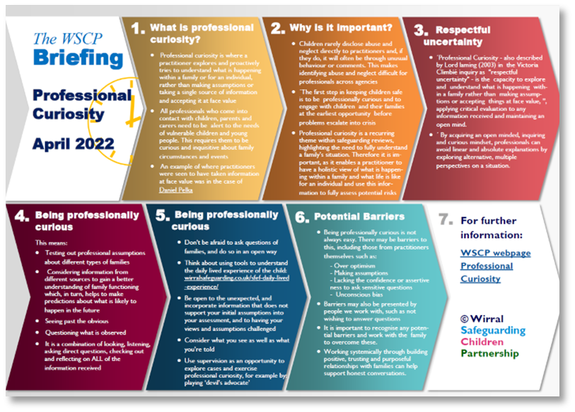 Professional Curiosity - Wirral Safeguarding Children Partnership