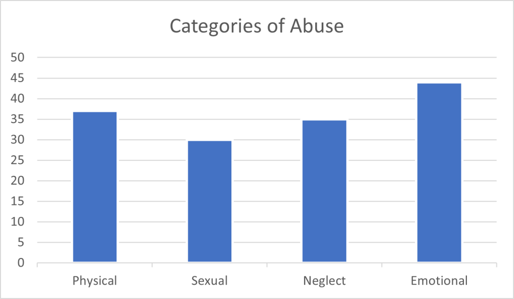 Annual Report 2022 - Key Activity - Wirral Safeguarding Children ...