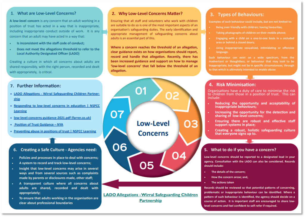Annual Report 2022 - Key Activity - Wirral Safeguarding Children ...