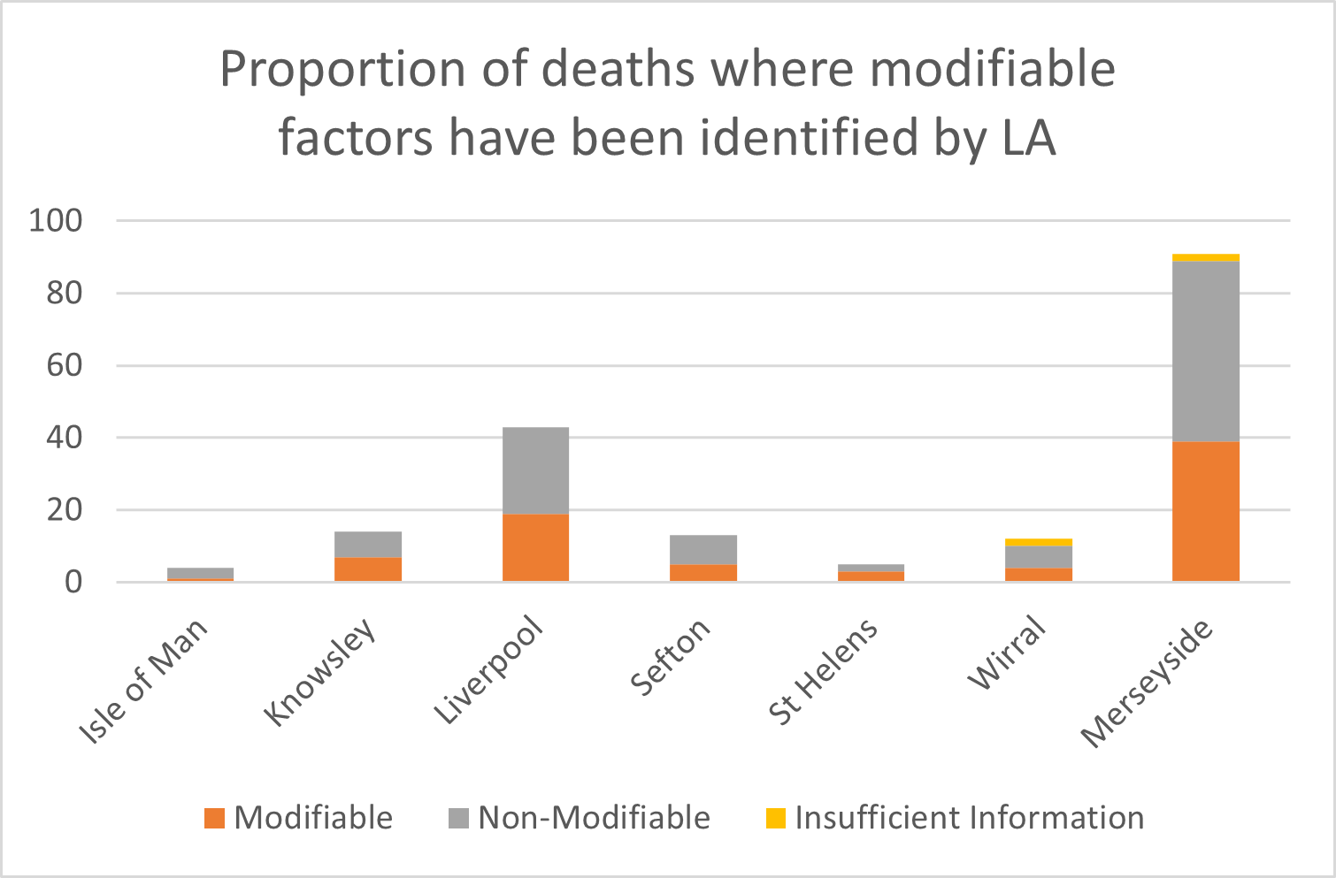 Annual Report 2022 - Key Activity - Wirral Safeguarding Children ...