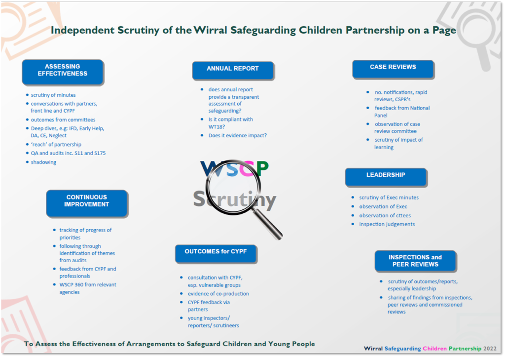 Annual Report 2022 - Introduction - Wirral Safeguarding Children ...