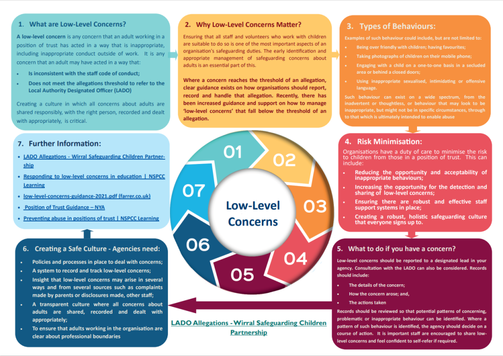 Annual Report 2022 - Introduction - Wirral Safeguarding Children ...