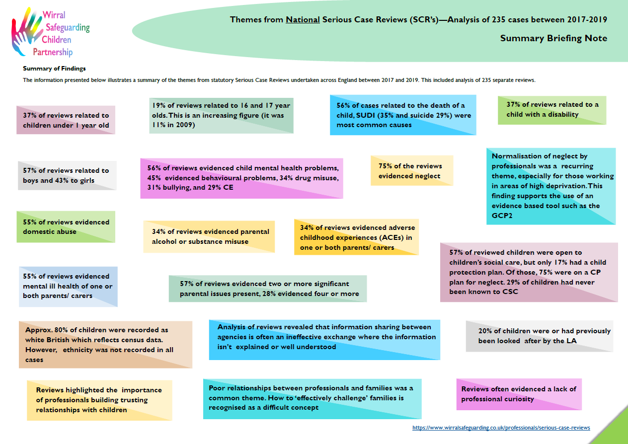 Case Reviews - Wirral Safeguarding Children Partnership