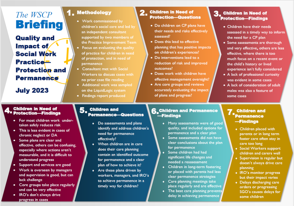 Independent Scrutiny - Wirral Safeguarding Children Partnership