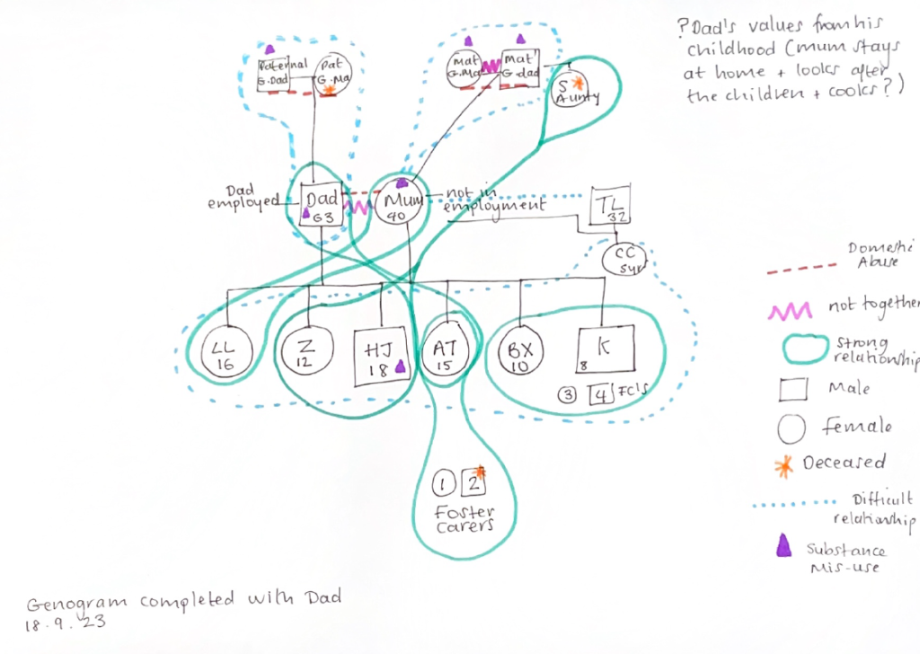 Annual Report 2023 - Key Activity - Wirral Safeguarding Children ...