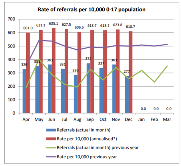 Annual Report 2023 - Journey of the Child - Wirral Safeguarding ...