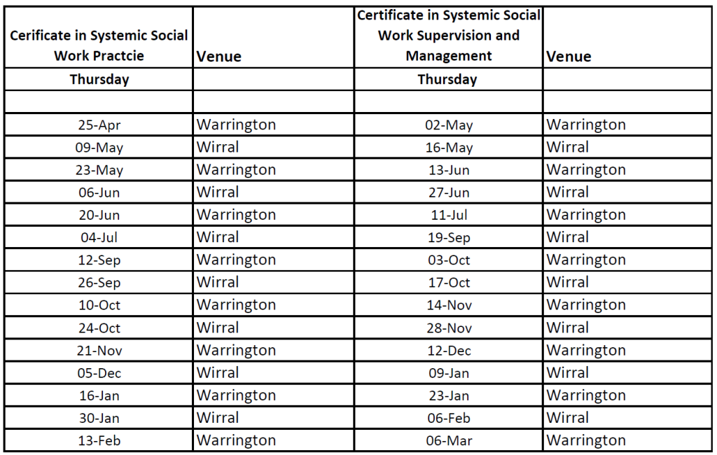 Systemic Practice Training - Wirral Safeguarding Children Partnership Systemic Practice Training - Wirral Safeguarding Children Partnership