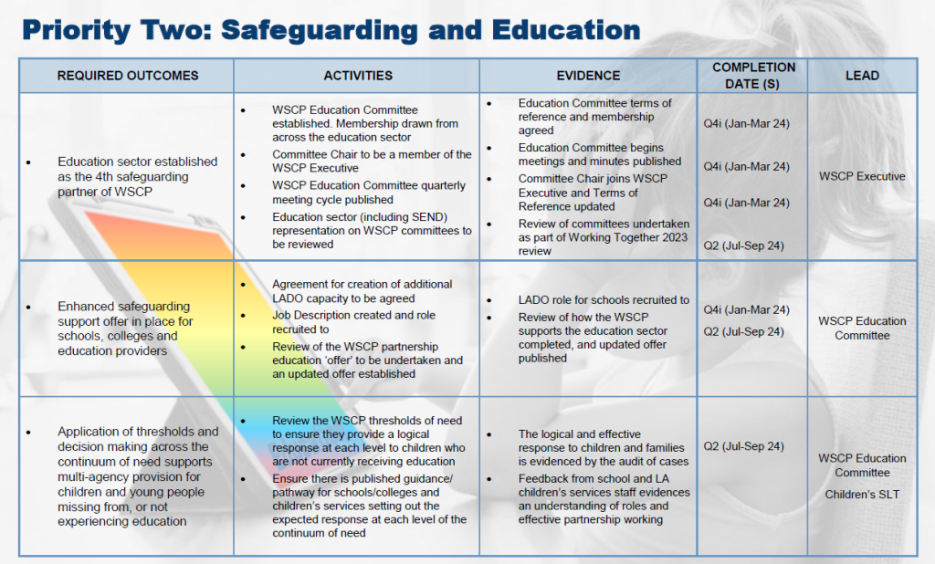 Safeguarding Education Committee - Wirral Safeguarding Children Partnership