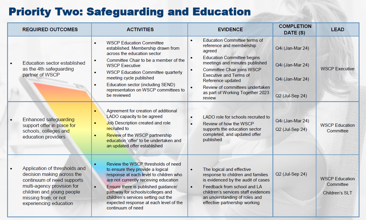 Safeguarding Education Committee - Wirral Safeguarding Children Partnership