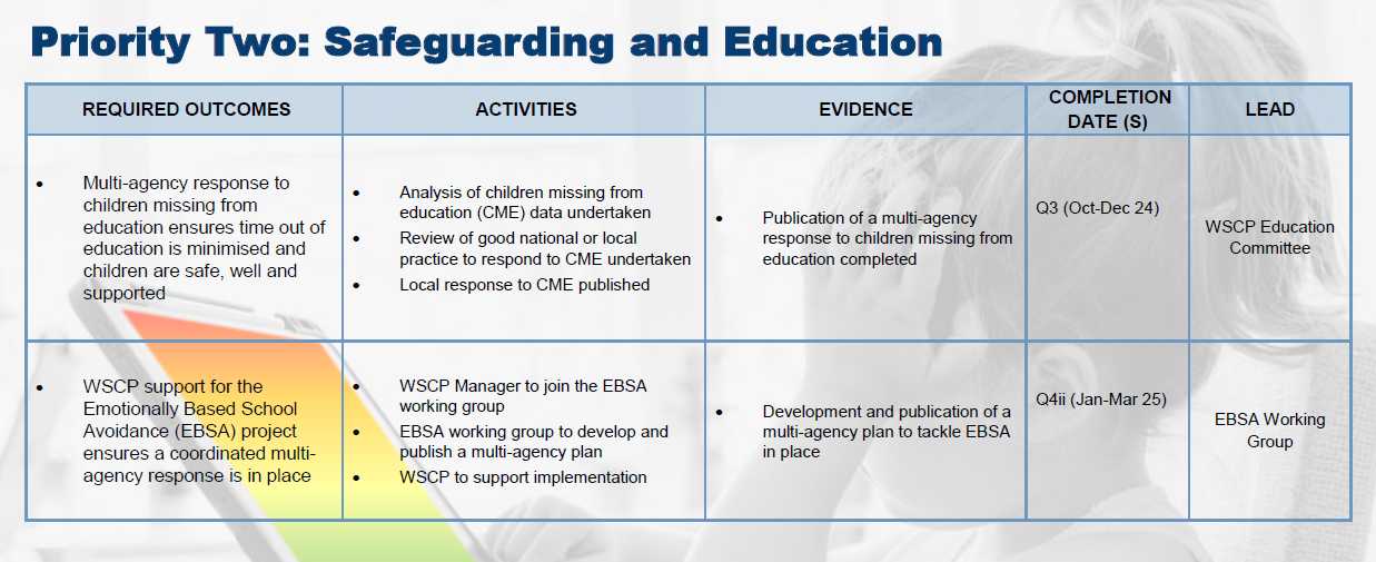 Safeguarding Education Committee - Wirral Safeguarding Children Partnership
