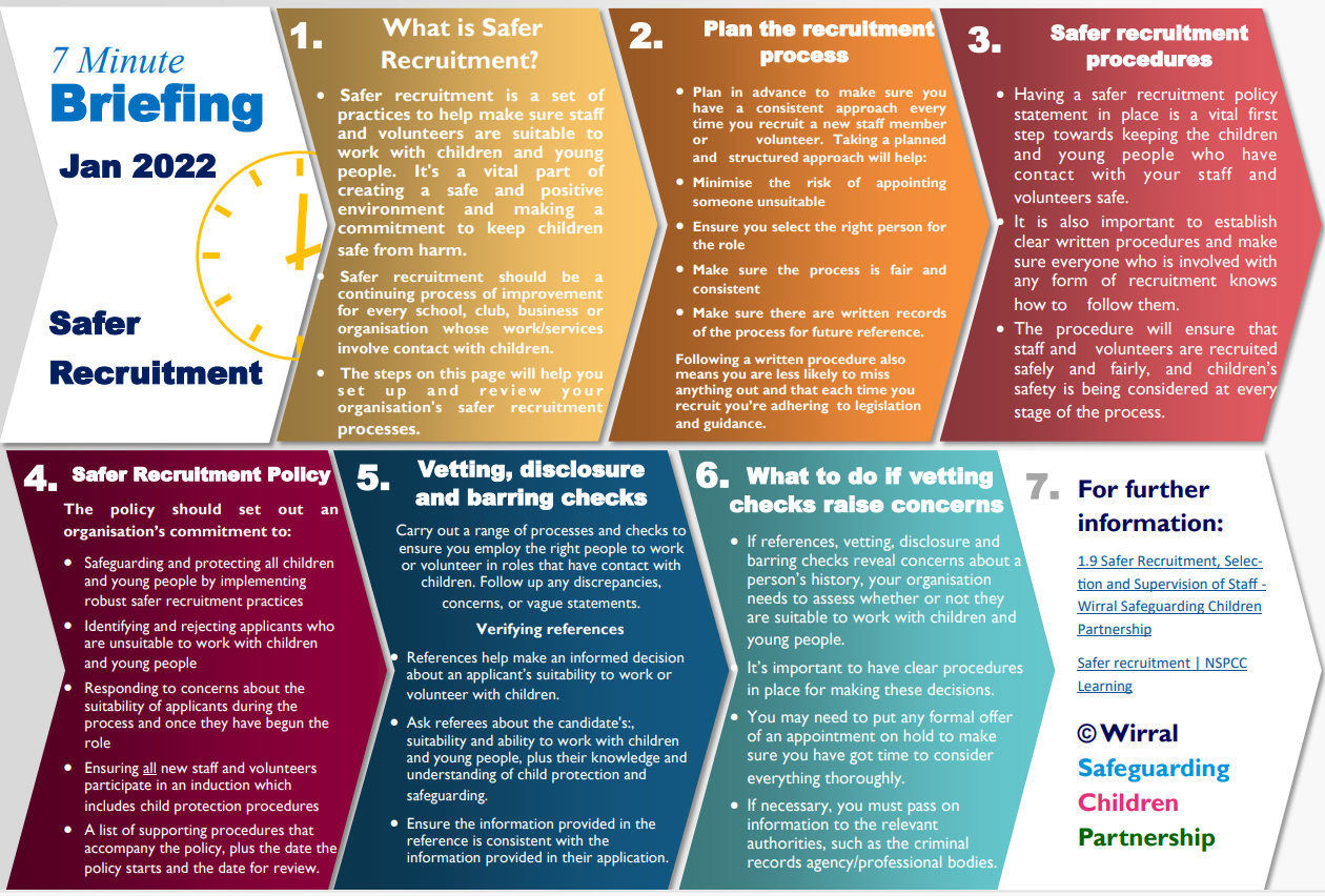 Safer Recruitment Guidance - Wirral Safeguarding Children Partnership