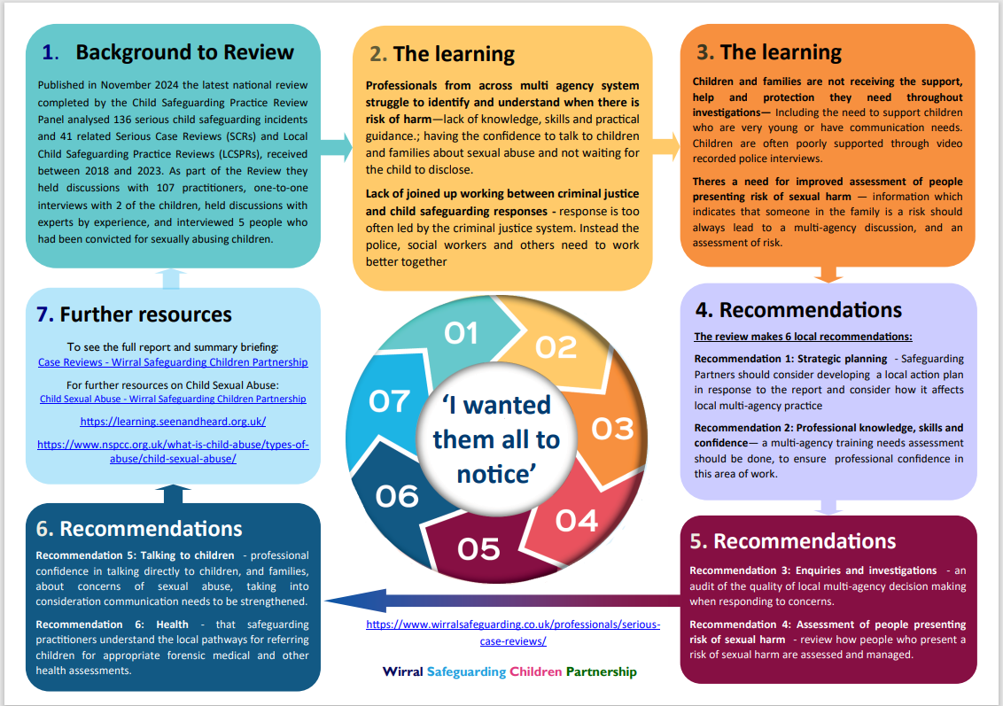 Case Reviews - Wirral Safeguarding Children Partnership