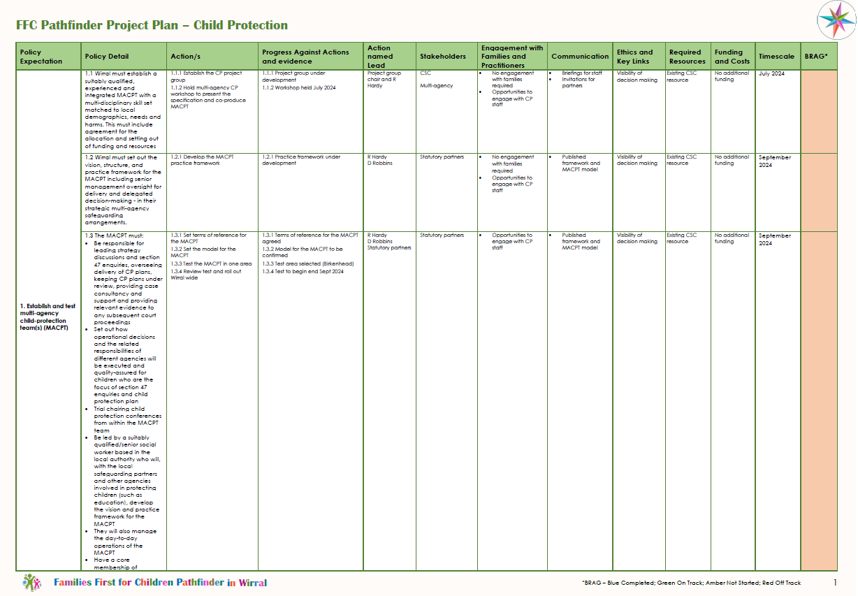 FFC Child Protection - Wirral Safeguarding Children Partnership