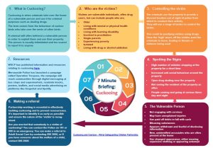 Cuckooing and Coersion - Wirral Safeguarding Children Partnership