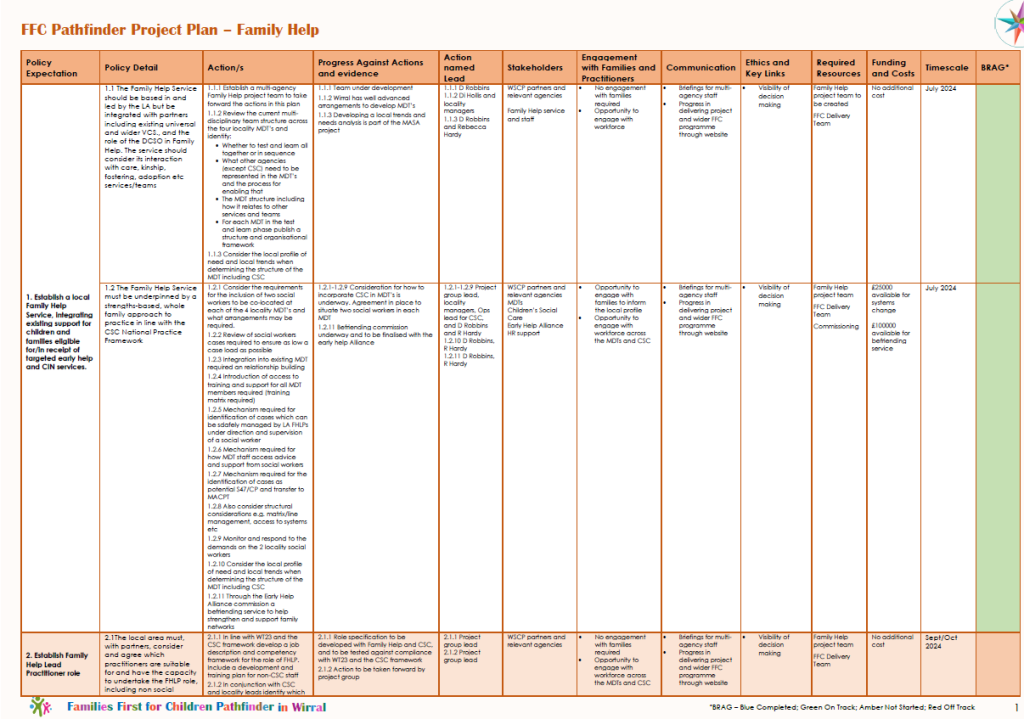 FFC Family Help - Wirral Safeguarding Children Partnership
