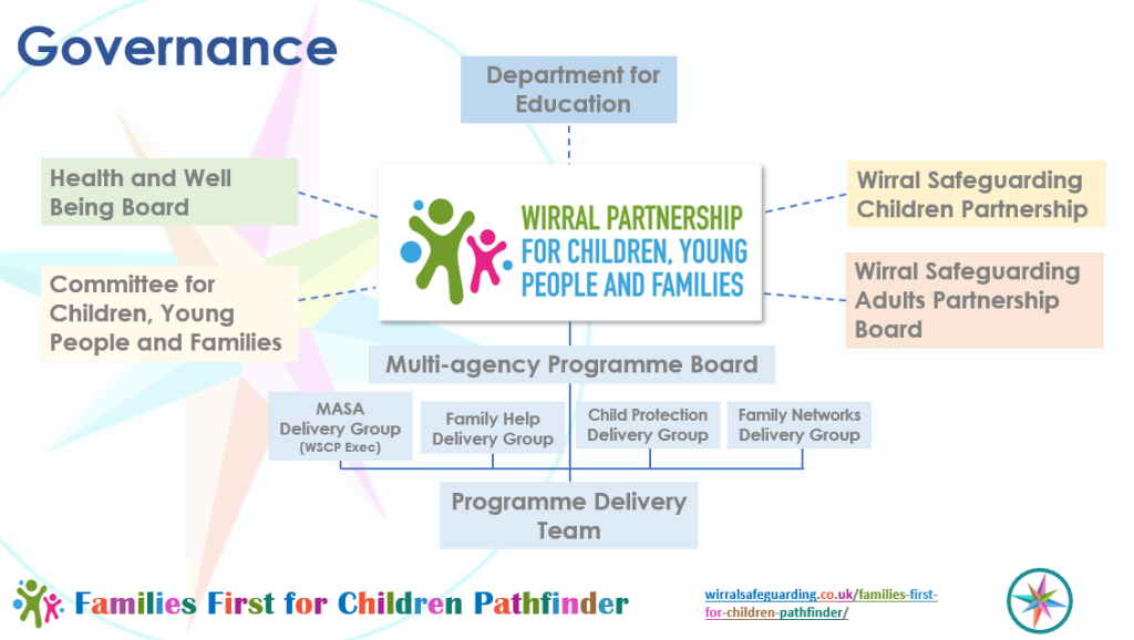 Families First for Children Pathfinder - Wirral Safeguarding Children ...