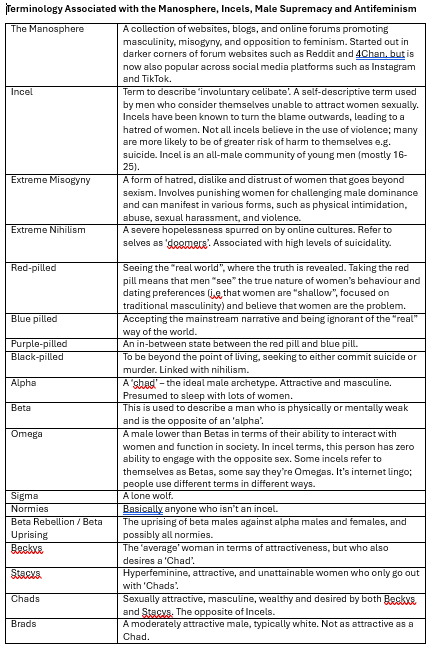 Incel - what does it mean and what do I need to know as a parent or ...