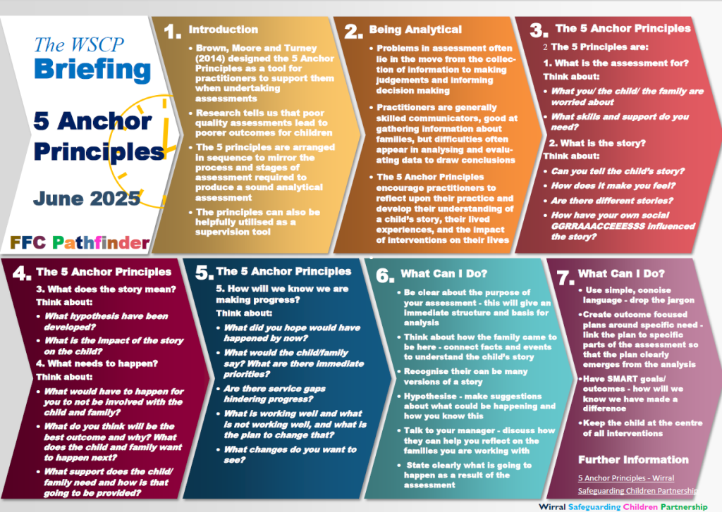 5 Anchor Principles - Wirral Safeguarding Children Partnership