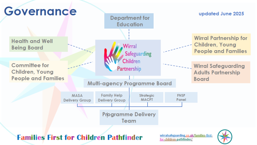 Families First for Children Pathfinder - Wirral Safeguarding Children ...