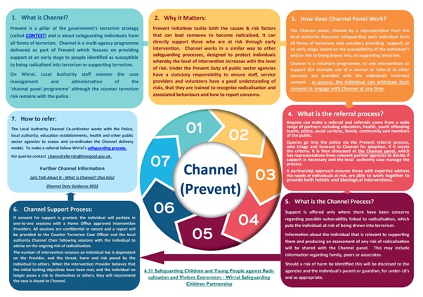 6.31 Safeguarding Children and Young People against Radicalisation and ...
