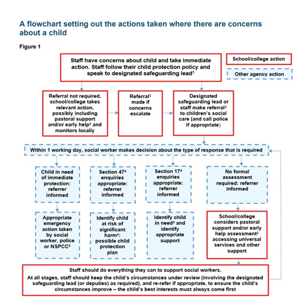 Safeguarding Presentation Sept 2025 - Wirral Safeguarding Children ...